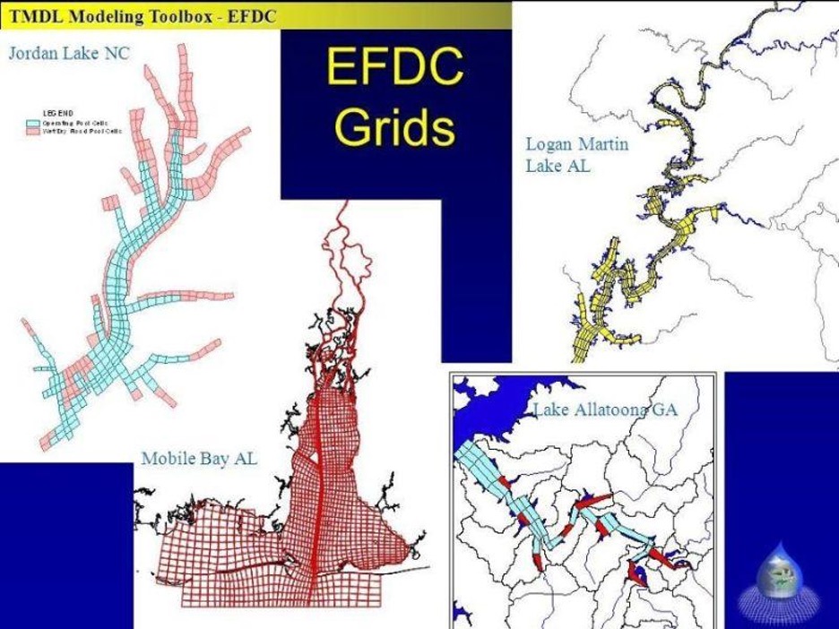 Models - dev.communitymodeling.org