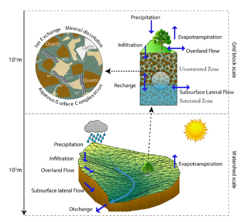 Models - dev.communitymodeling.org