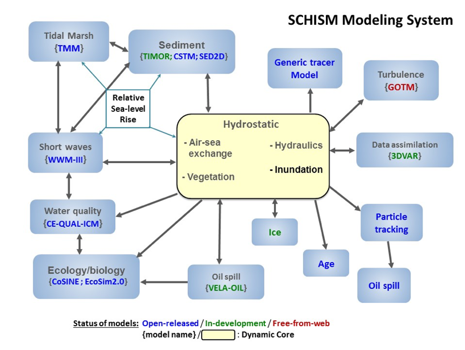 Models - dev.communitymodeling.org