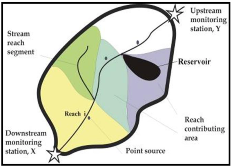 Models - dev.communitymodeling.org