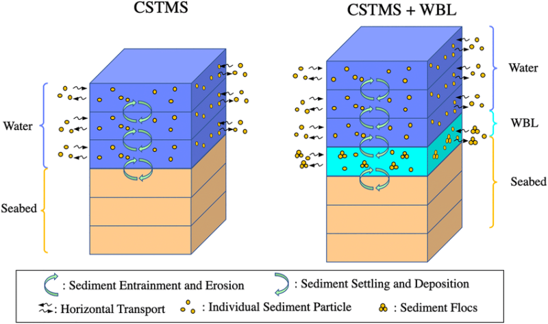 Models - dev.communitymodeling.org
