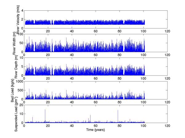 Models - dev.communitymodeling.org